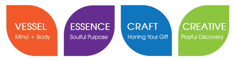 ABOUT - getgroing.ca